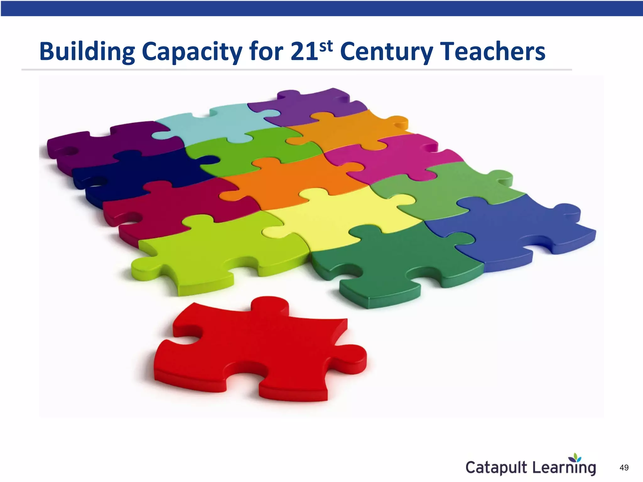 Building Capacity in Your 21st Century Teachers | PDF