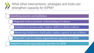 Building Capacity for Evidence-Informed Policy-Making Lessons from ...