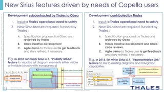 [SiriusCon 2018] Building Capella on Top of Sirius: a Development Perspective | PPT