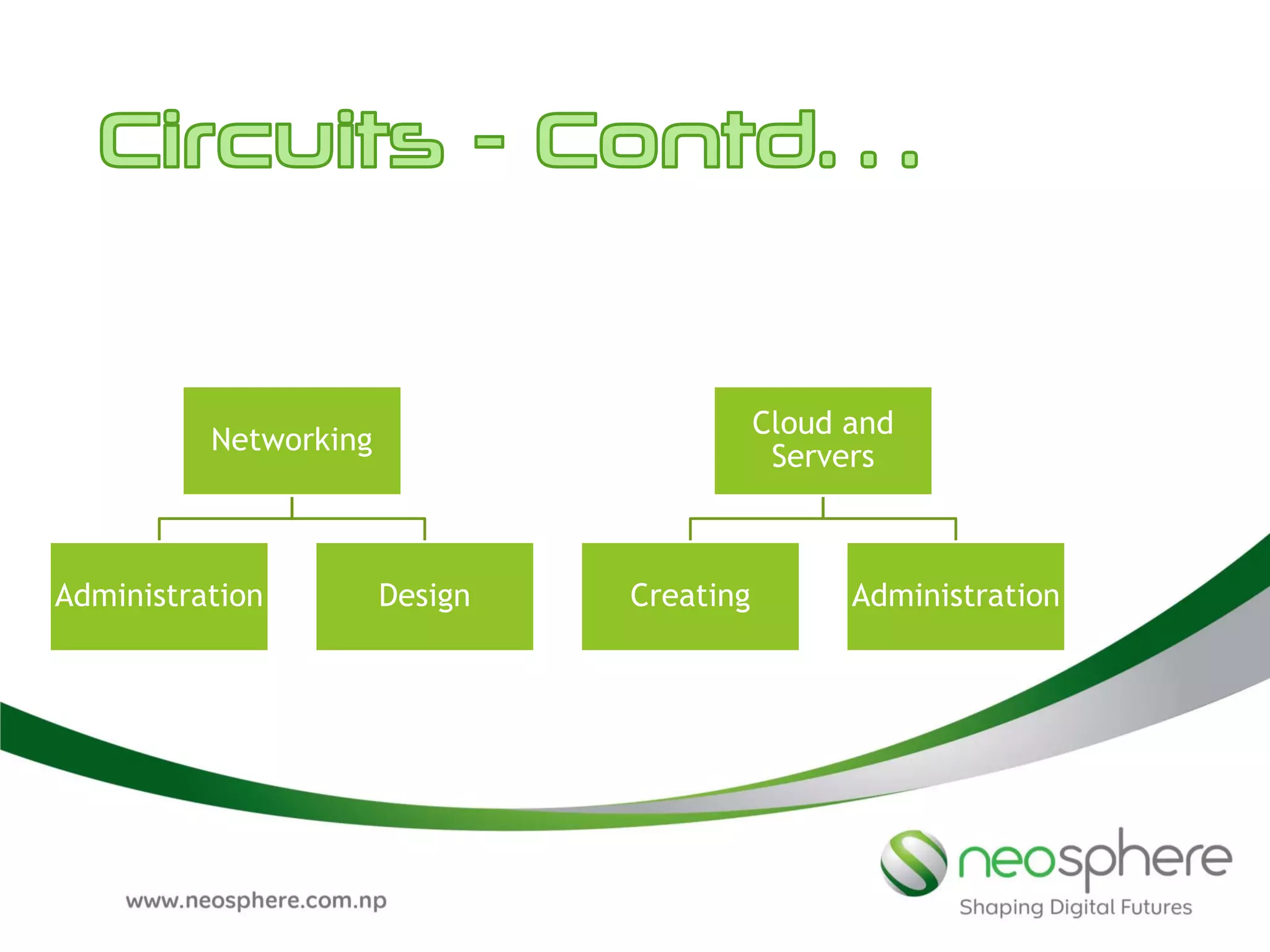 Building career in Information Technology | PPT