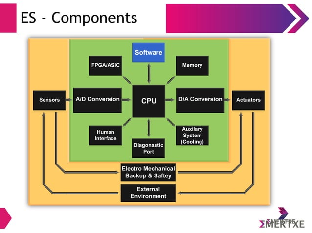 Building careers in embedded | PDF | Operating Systems | Computer ...