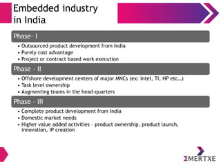 Building careers in embedded | PDF