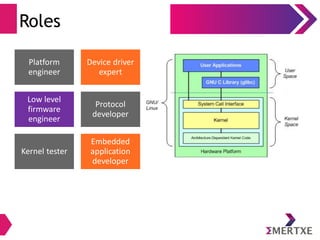Building careers in embedded | PDF