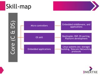 Building careers in embedded | PDF