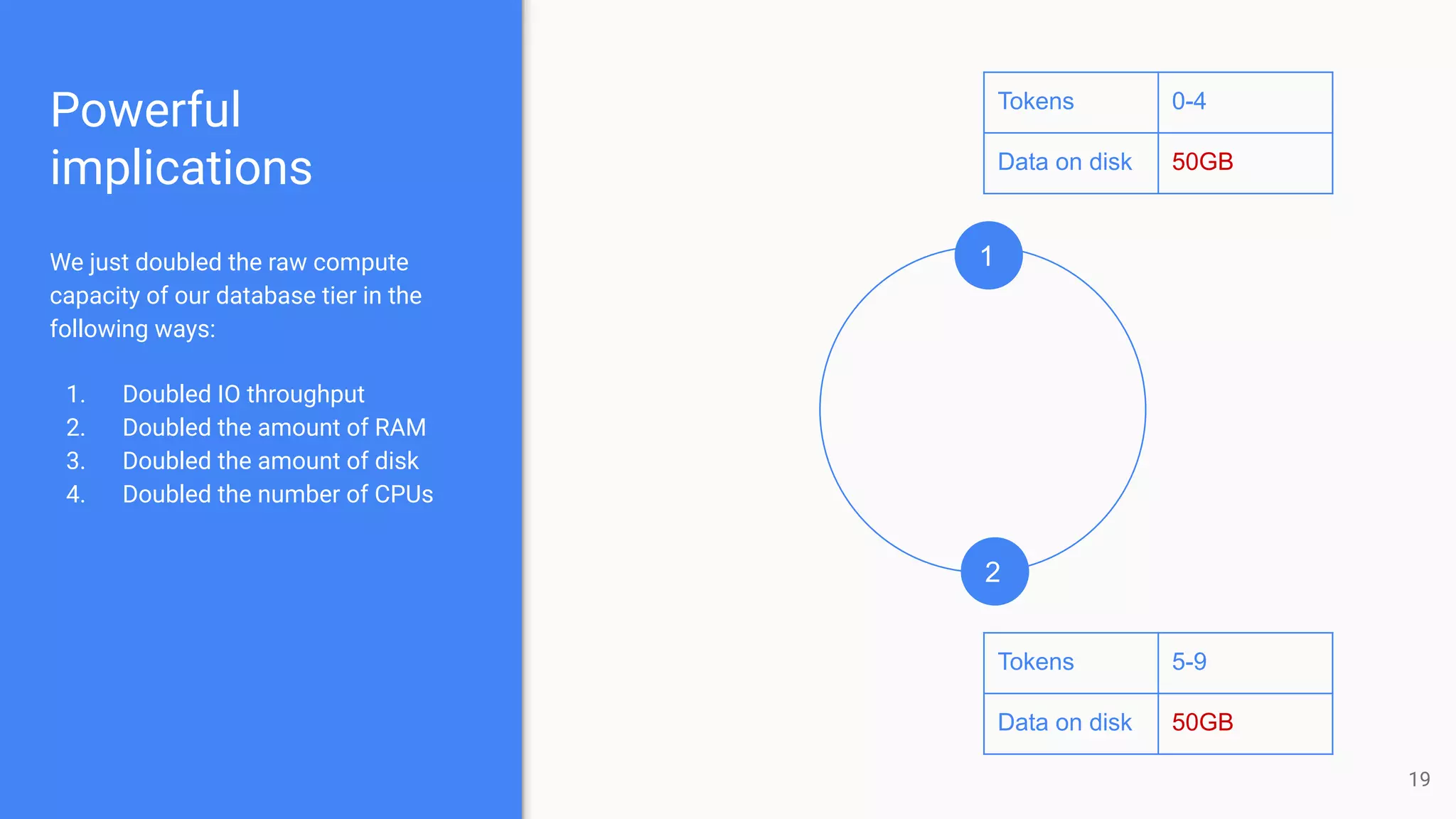 Building Apache Cassandra Clusters For Massive Scale Ppt