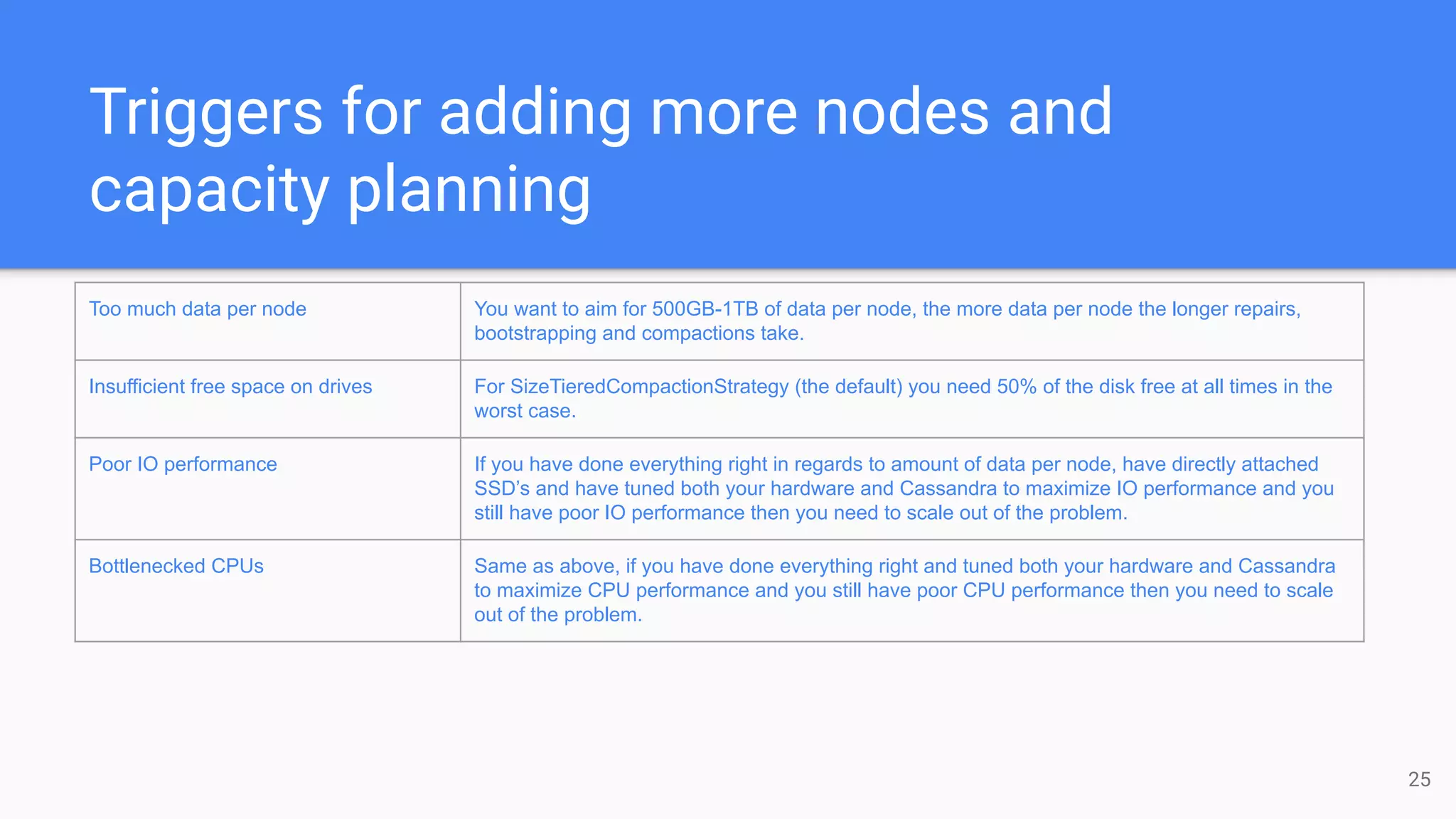 Building Apache Cassandra clusters for massive scale | PDF