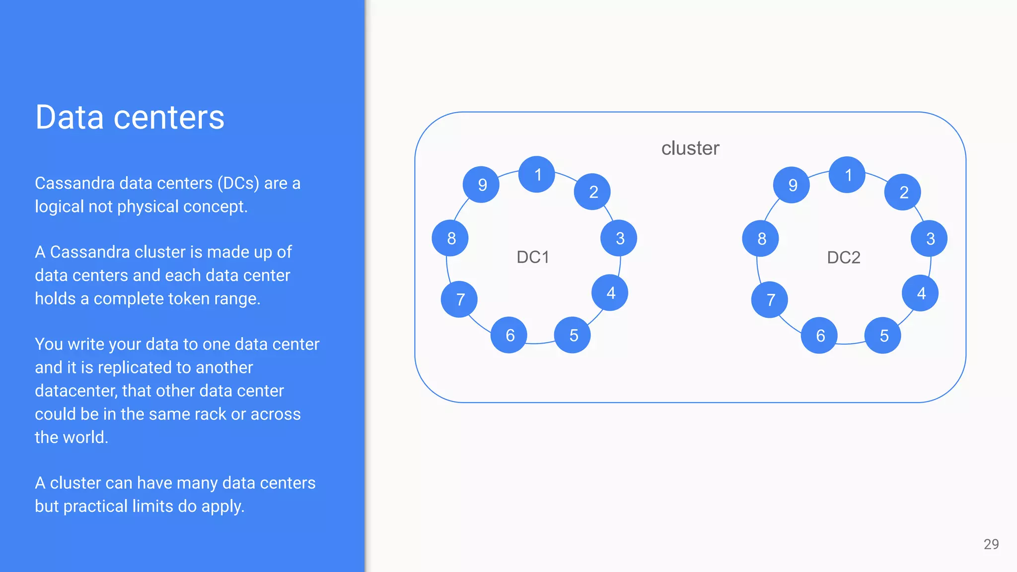 Building Apache Cassandra clusters for massive scale | PDF