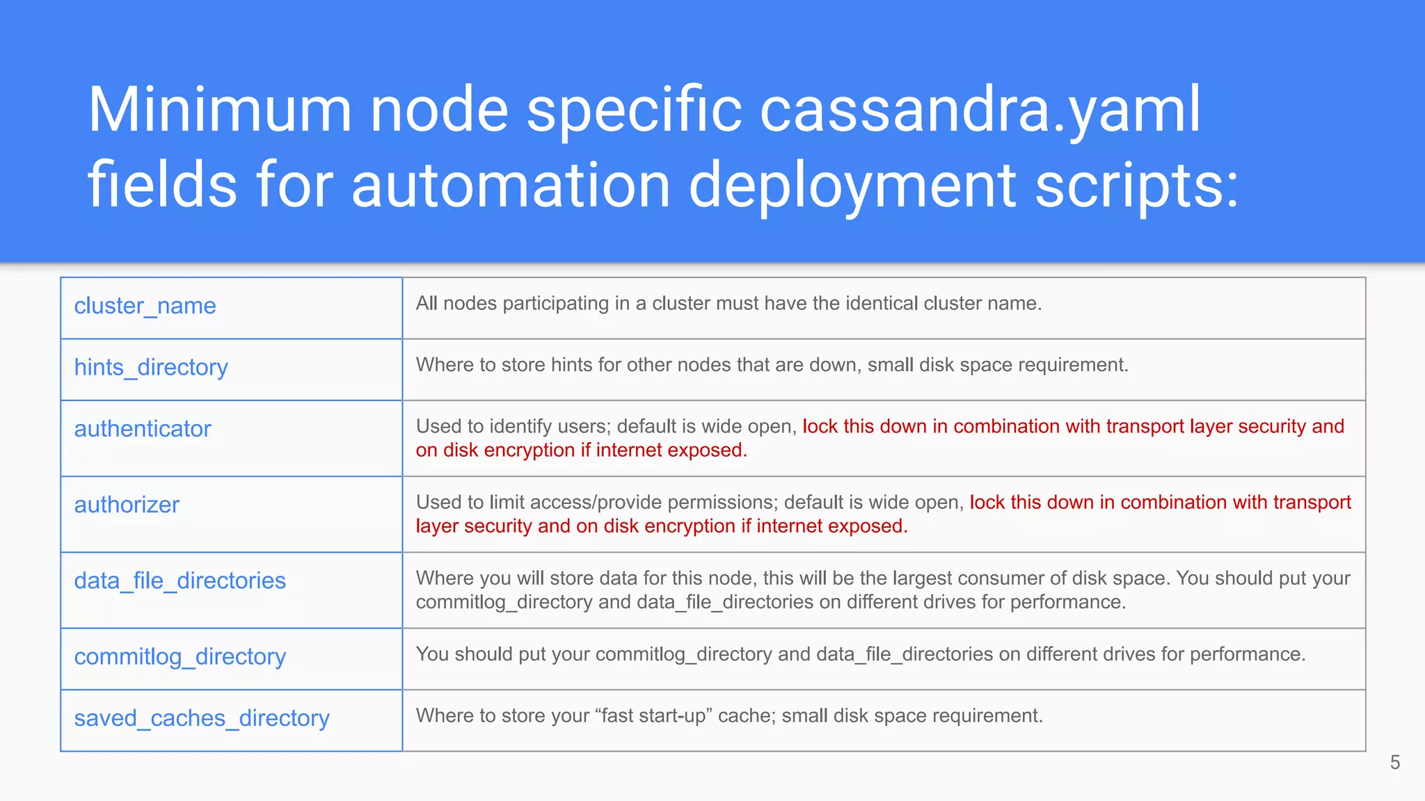 Building Apache Cassandra clusters for massive scale | PDF