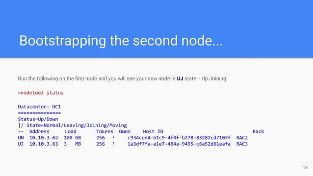 Building Apache Cassandra clusters for massive scale | PPT