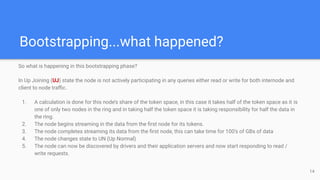 Building Apache Cassandra clusters for massive scale | PDF