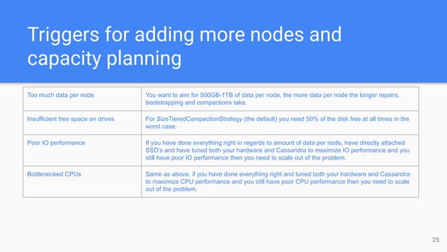 Building Apache Cassandra clusters for massive scale | PPT