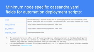 Building Apache Cassandra clusters for massive scale | PDF