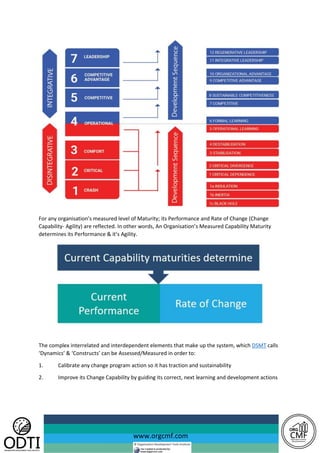 How to build Change Capability - Agility | PDF
