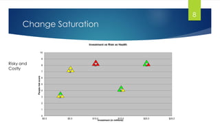 Building change capability and capacity | PPT