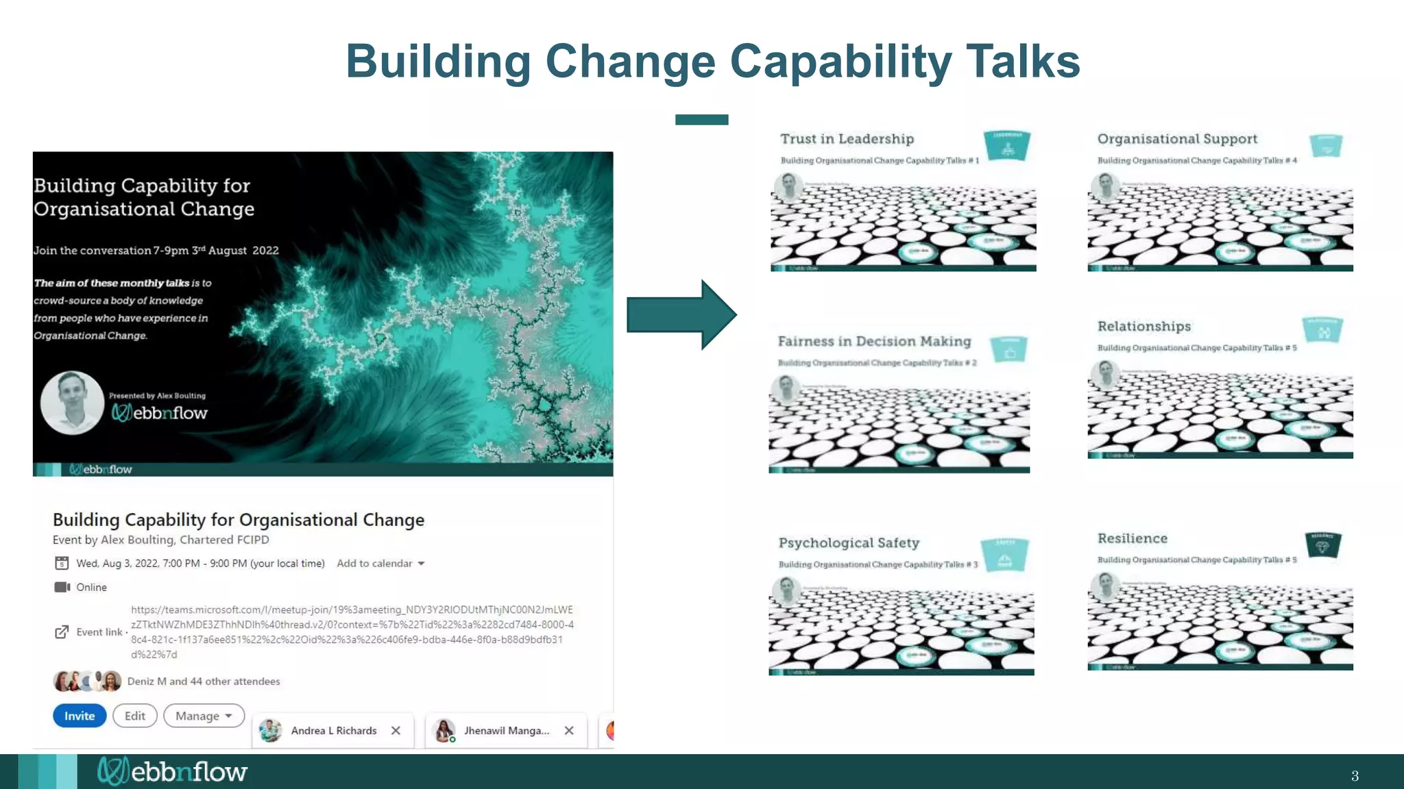 Building Change Capability Slideshare.pptx