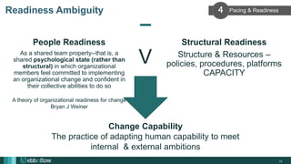 Building Change Capability Slideshare.pptx