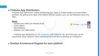 Building CI_CD for Mobile Development.pptx