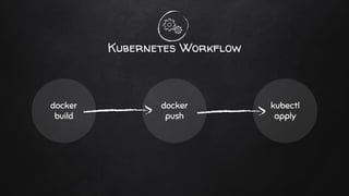 Building CI/CD Pipelines for Kubernetes | PDF
