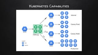 Building CI/CD Pipelines for Kubernetes | PDF