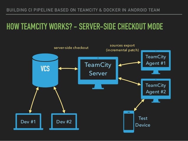 Building CI pipeline based on TeamCity & Docker in Android Team