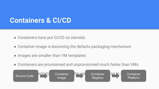 Building CI/CD Pipelines with Jenkins and Kubernetes | PPT
