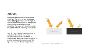 Building cities and creating urban heat islands | PPTX | Indoor ...