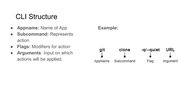 Building CLI Applications with Golang | PPT Building CLI Applications with Golang | PPT