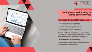 Building Cloud-Native Microservices with .NET 8 and Minimal APIs.pdf