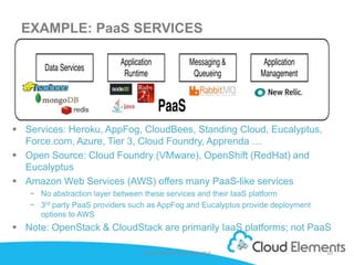 Building Cloud Apps Faster with PaaS | PPTX