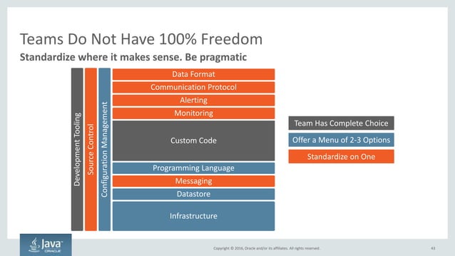 Oracle Building Cloud Native Applications Ppt