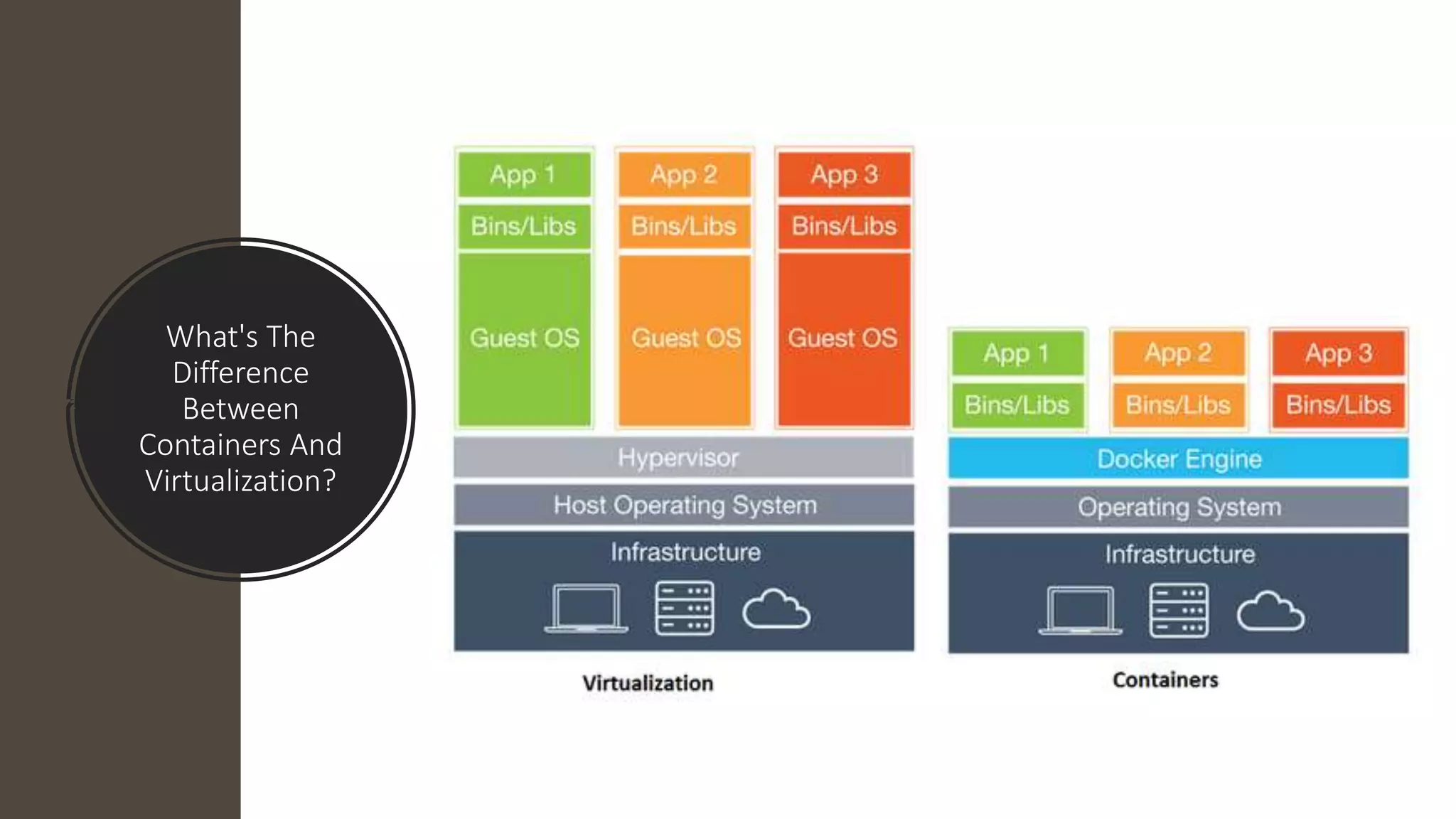 Building Cloud Native Applications Using Azure Kubernetes Service | PPTX