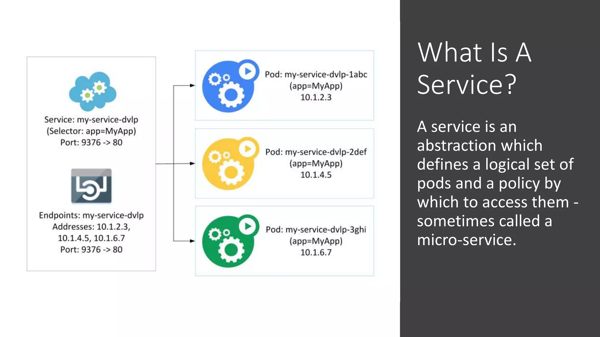 Building Cloud Native Applications Using Azure Kubernetes Service | PPTX