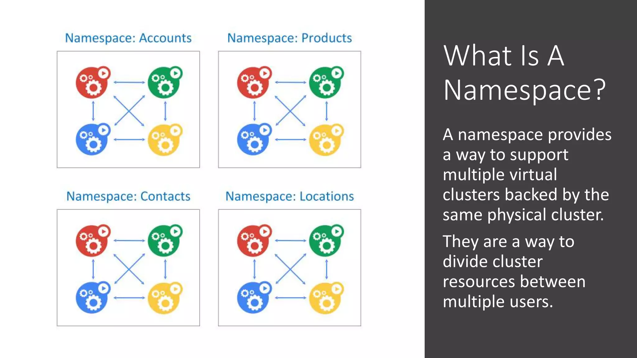 Building Cloud Native Applications Using Azure Kubernetes Service | PPTX