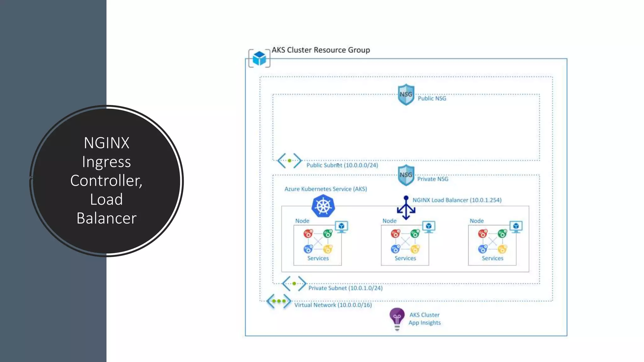 Building Cloud Native Applications Using Azure Kubernetes Service | PPTX