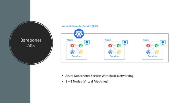 Building Cloud Native Applications Using Azure Kubernetes Service | PPT