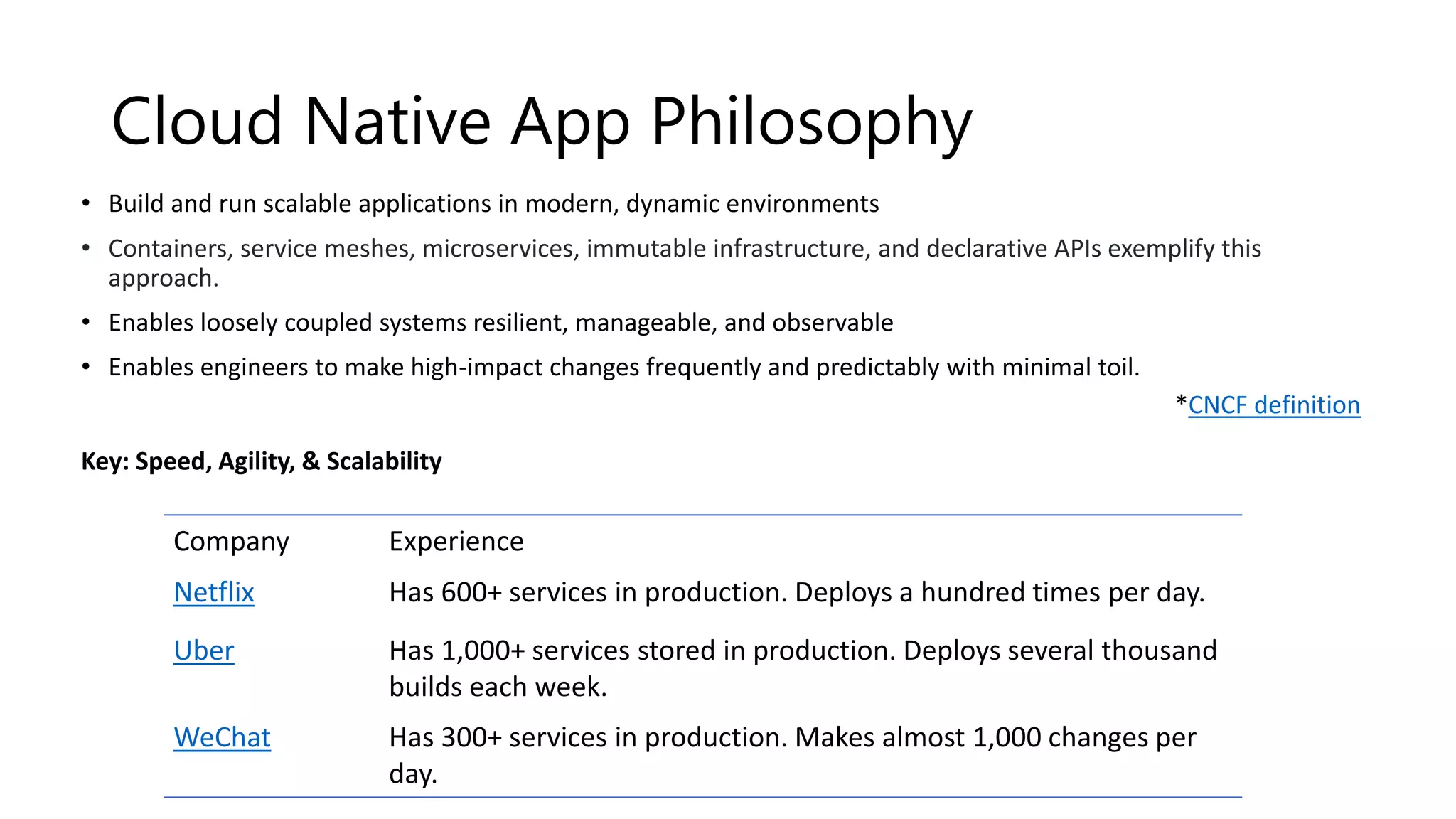 Building cloud native apps | PPT