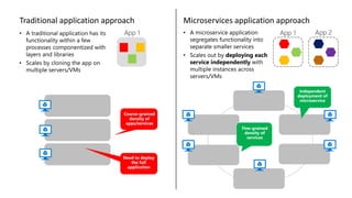 Building cloud native apps | PPT