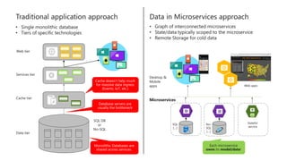 Building cloud native apps | PPT