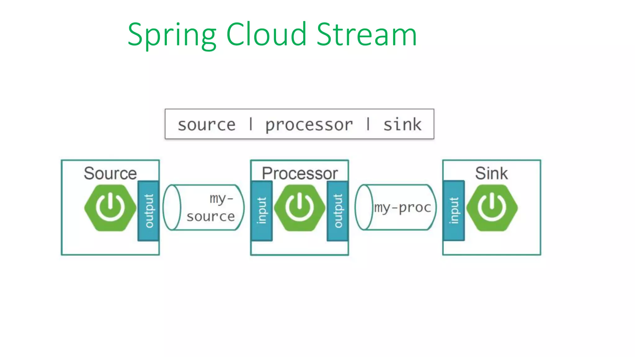 Building cloud native data microservice | PPT