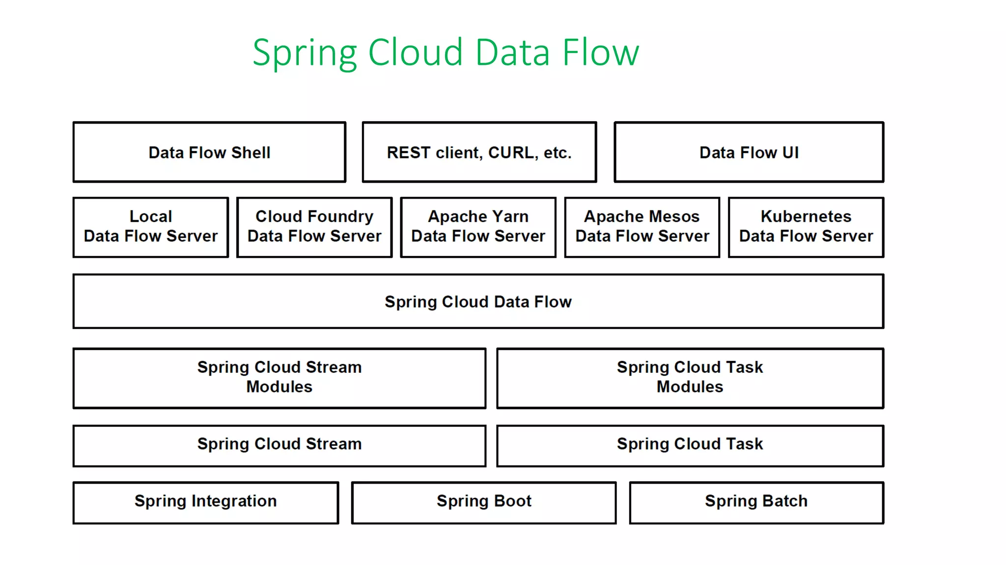 Building Cloud Native Data Microservice Ppt