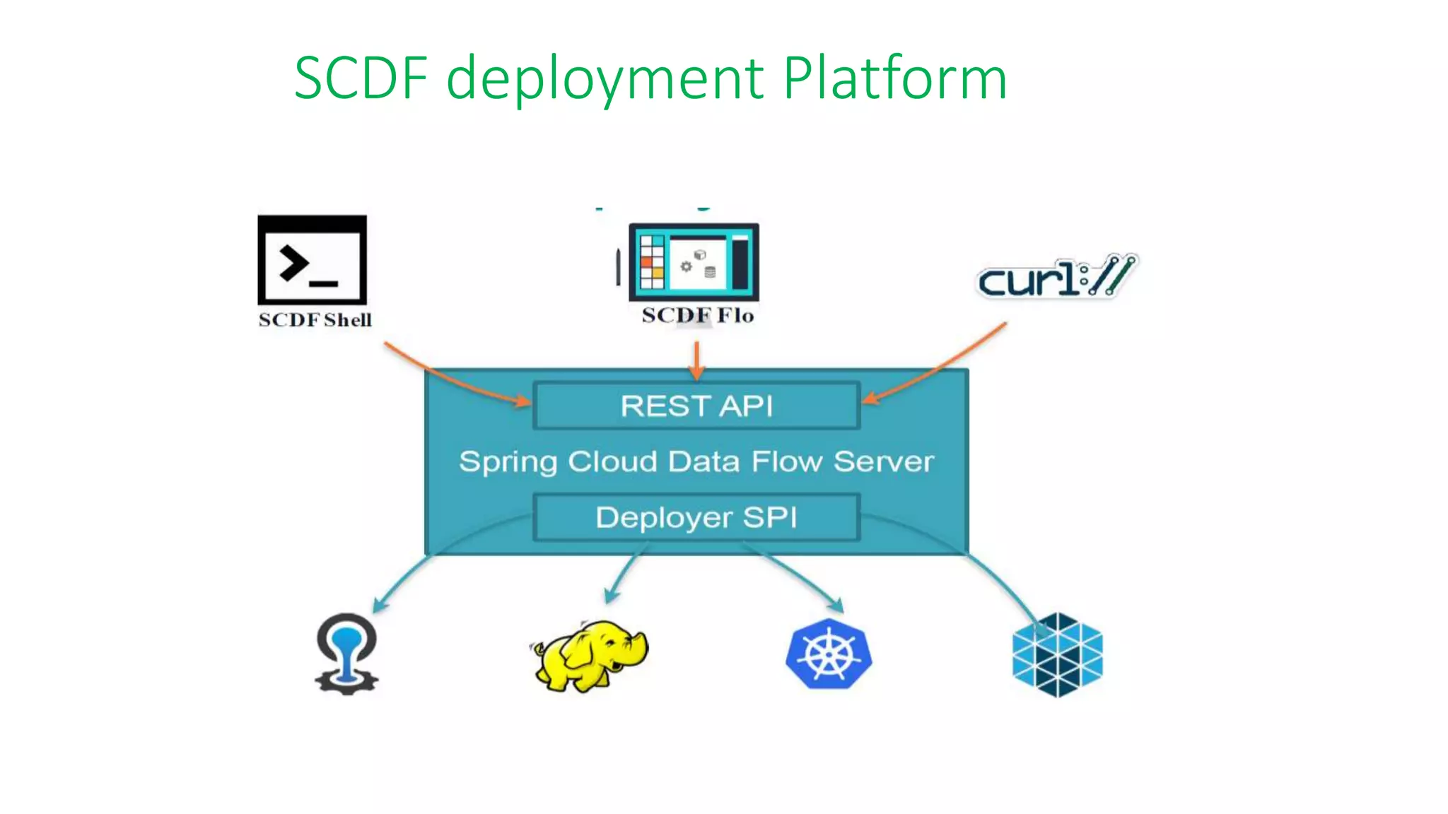 Building Cloud Native Data Microservice Ppt 