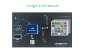 Building cloud native data microservice | PPT