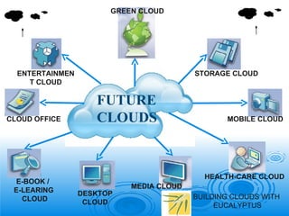 Building clouds with eucalyptus | PPT