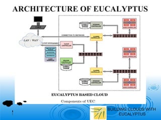 Building clouds with eucalyptus | PPT