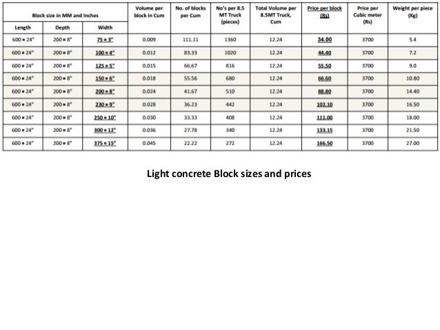 BUILDING CONSTRUCTION SPECIAL CONCRETE