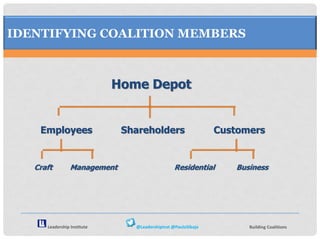 Building coalitions | PDF