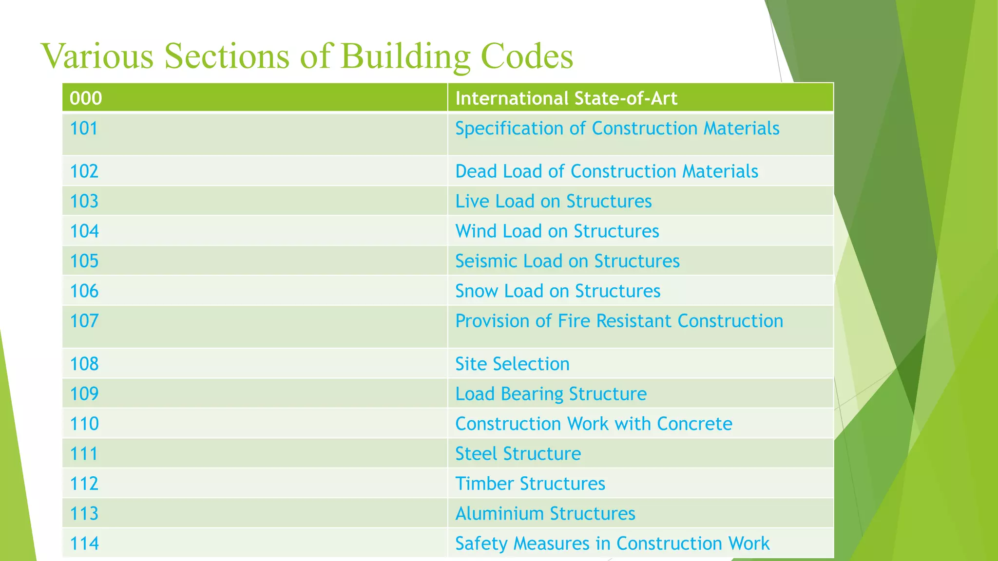 Nepal National Building Code: Need, Formulation and Implementation Strategy | PPTX