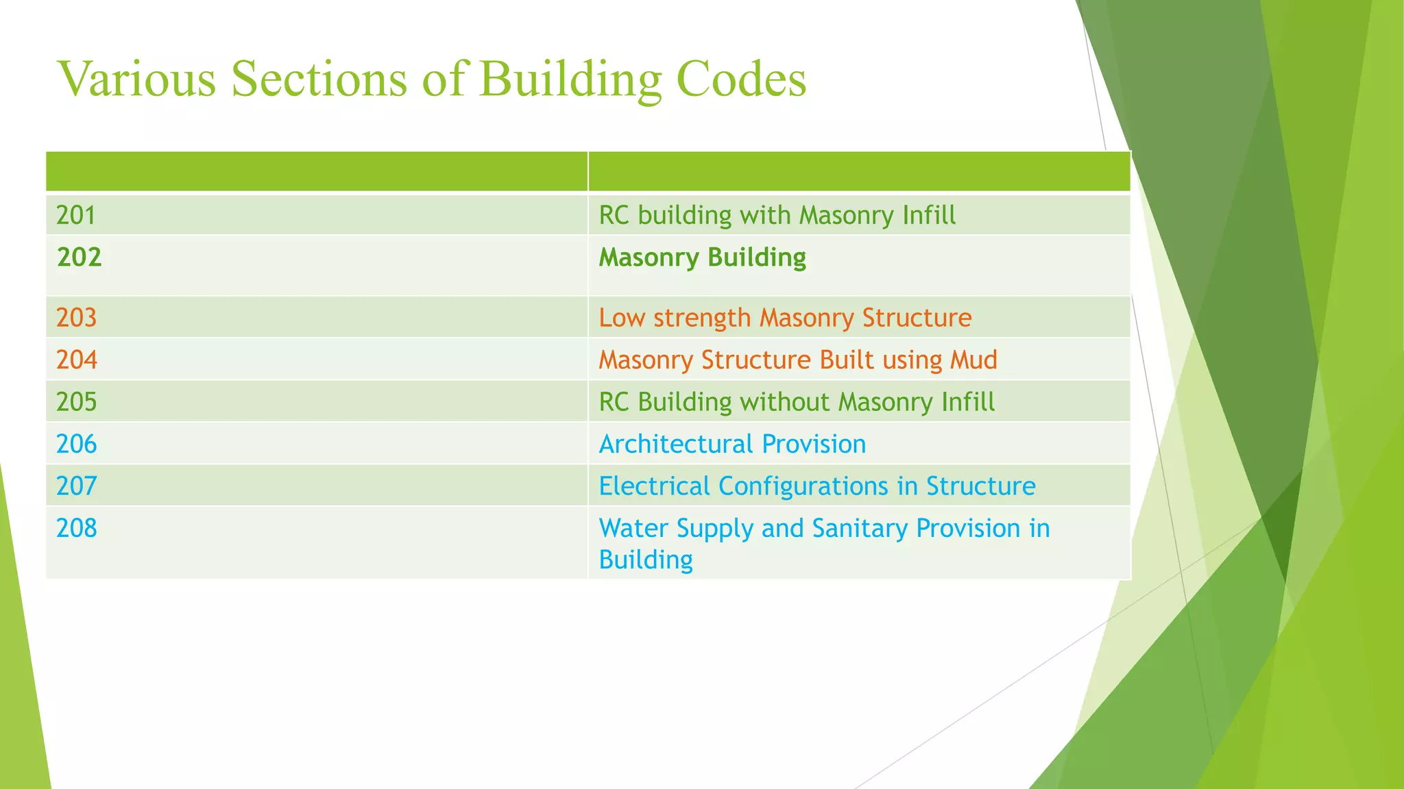 Nepal National Building Code: Need, Formulation and Implementation Strategy | PPTX