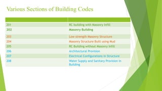 Nepal National Building Code: Need, Formulation and Implementation ...