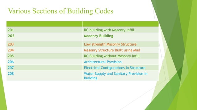 Nepal National Building Code: Need, Formulation and Implementation Strategy | PPTX ...